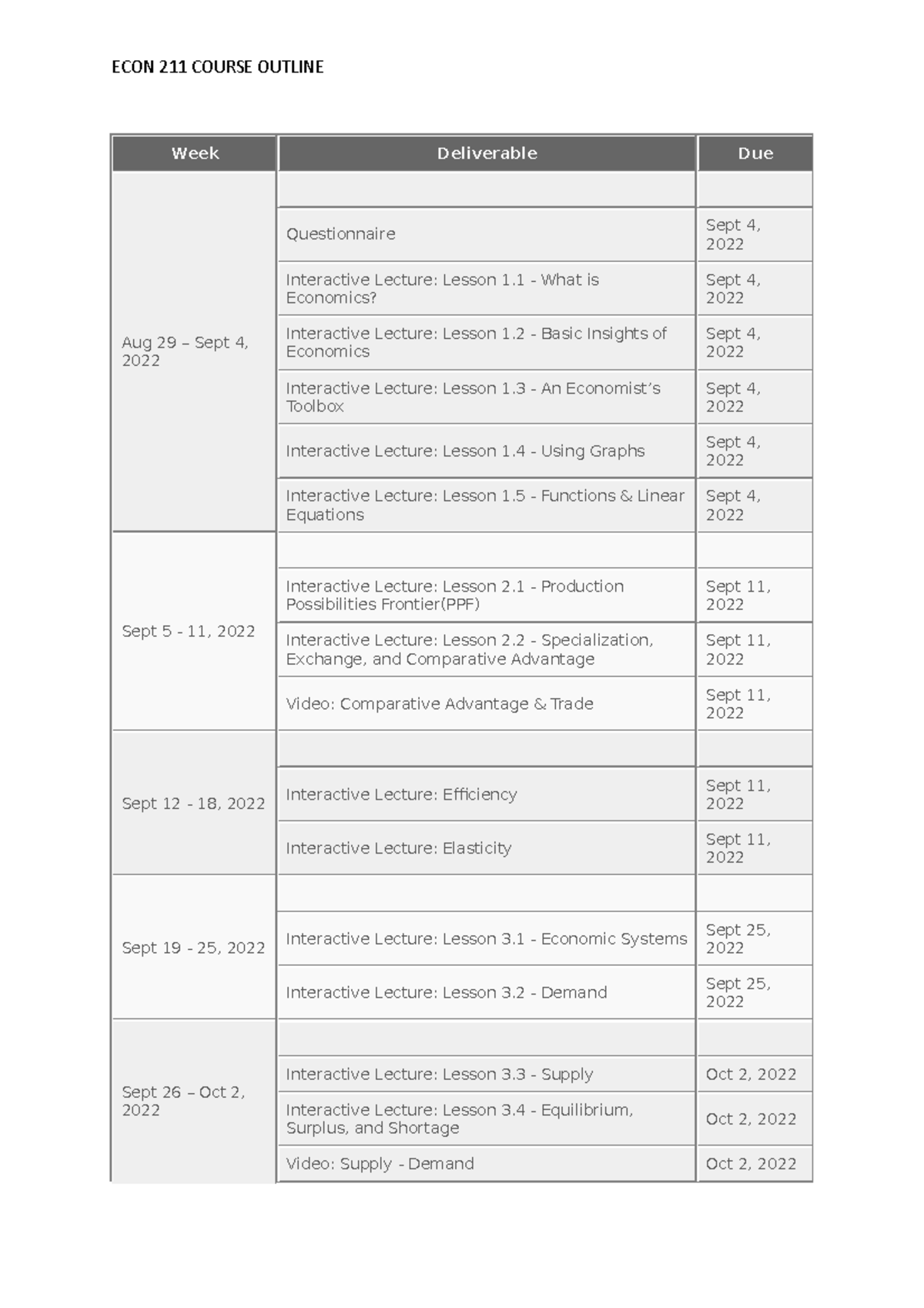 Course Outline - aub - ECON 211 COURSE OUTLINE Week Deliverable Due Aug ...