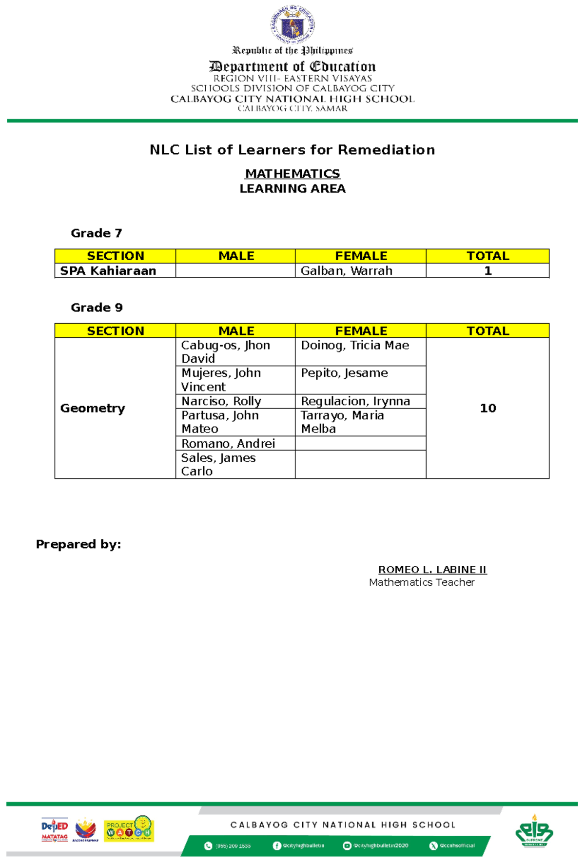 NLC-List-for-Remediation Labine - NLC List of Learners for Remediation ...