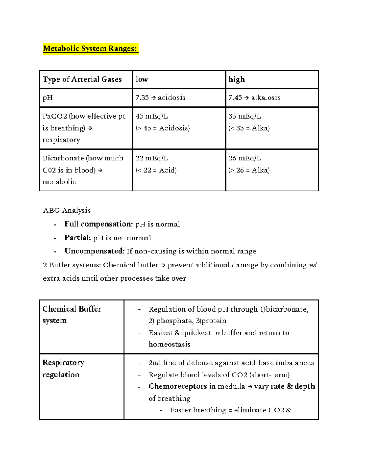 Fully Compensated Metabolic System Ranges - Metabolic System Ranges ...