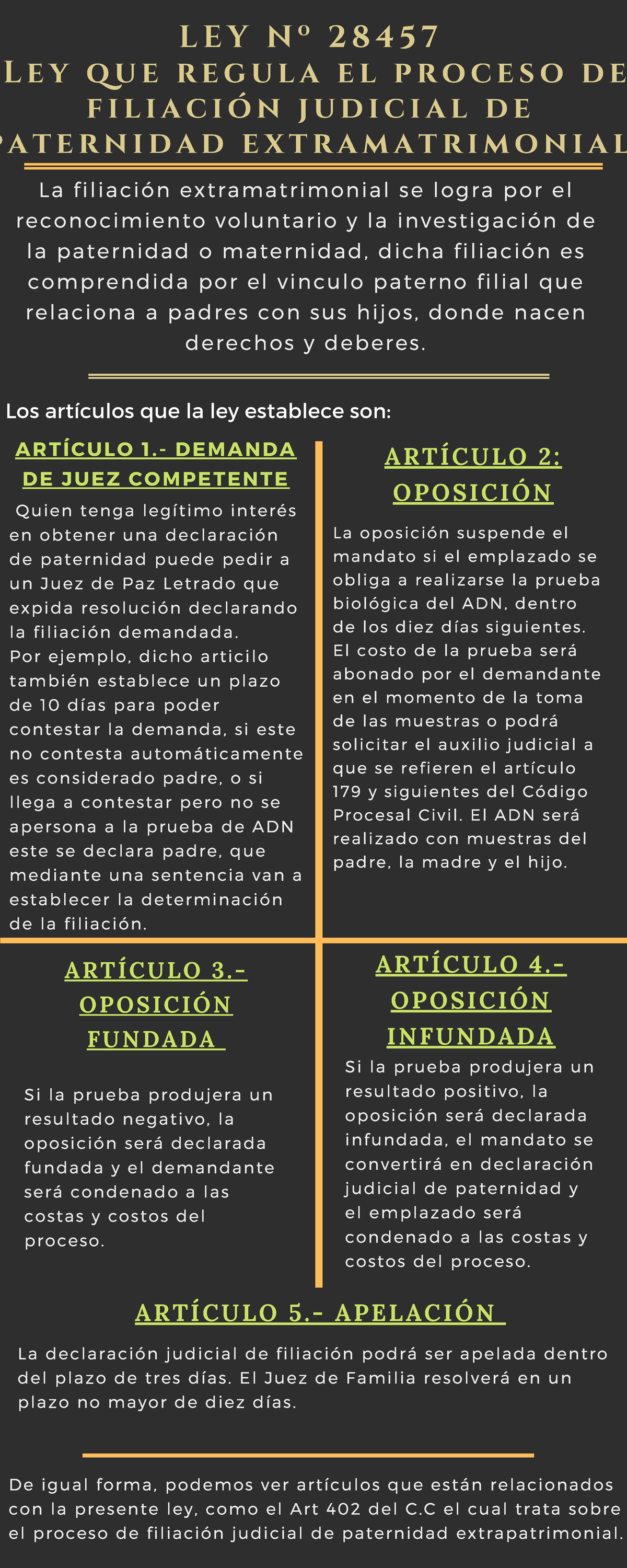 Ley28457 - espero que sea de ayuda - LEY Nº 28457 Ley que regula el ...