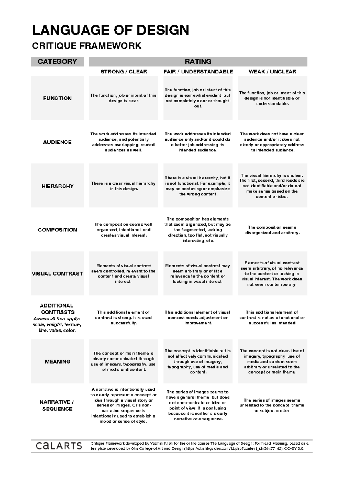 Language of design - LANGUAGE OF DESIGN CRITIQUE FRAMEWORK CATEGORY ...