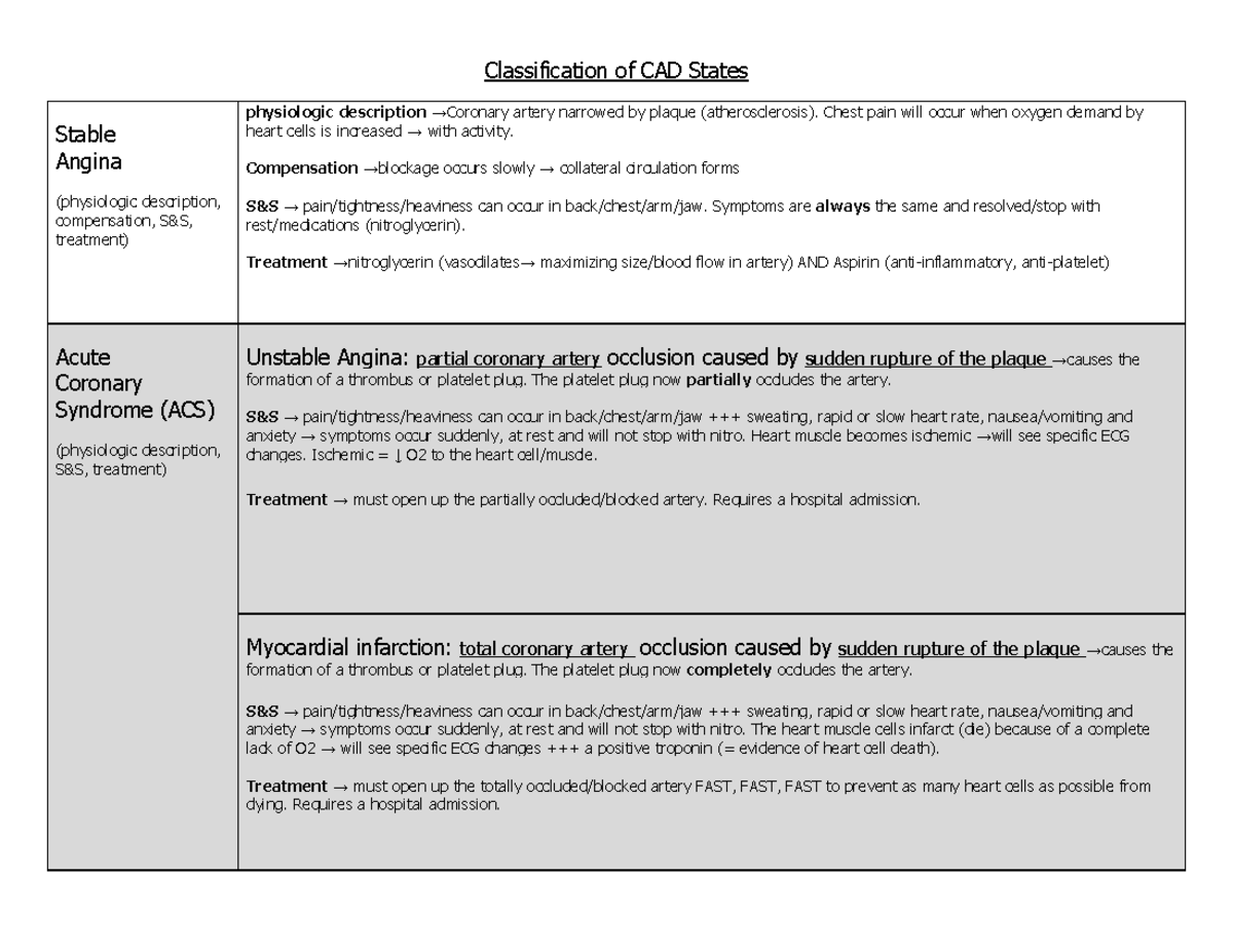 CAD states - Classification of CAD States Stable Angina (physiologic ...