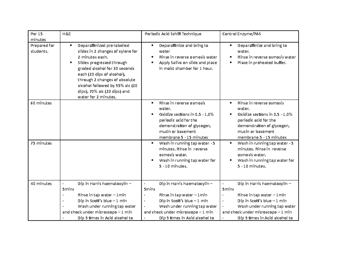 Staining Plan Week 8 9 - Per 15 minutes H&E Periodic Acid Schiff ...
