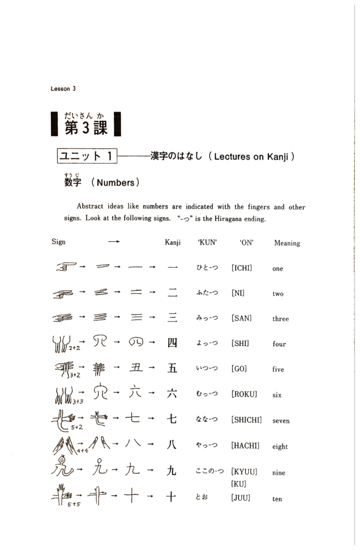 Kanji L1 - Writing exercises - BSED English - Studocu