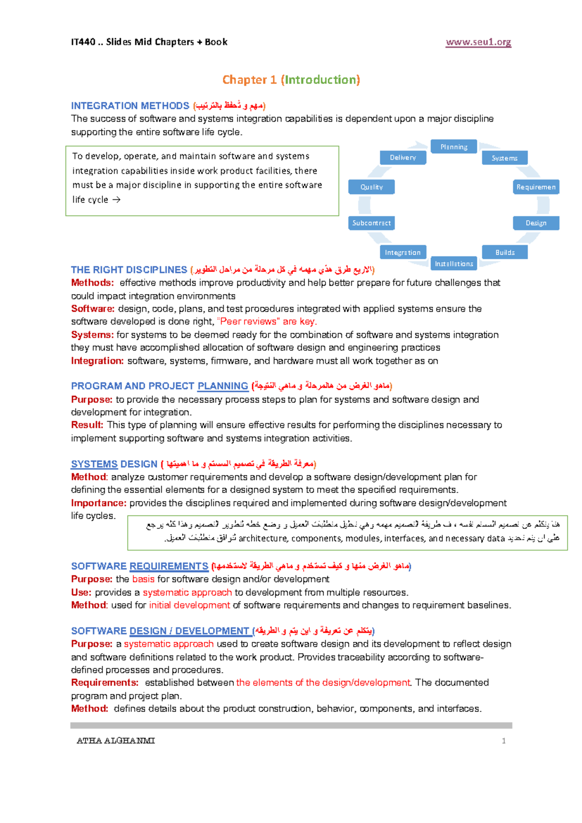 IT440 Mid Slides+Book ATHA - Chapter 1 (Introduction) INTEGRATION METHODS (مھم و تُحفظ بالترتیب ...