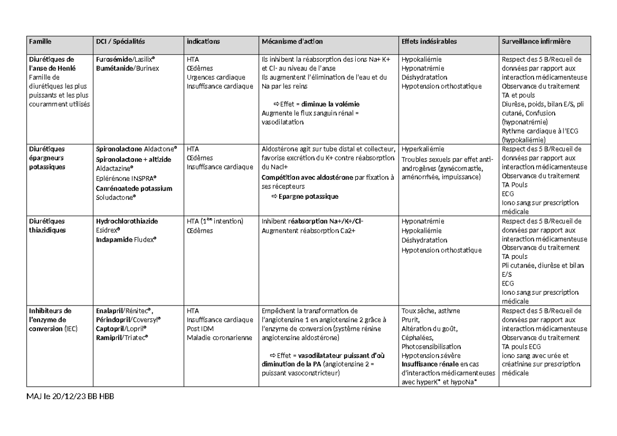 Fiches Codex Pdf Gratuit | Chtoby Pomnili