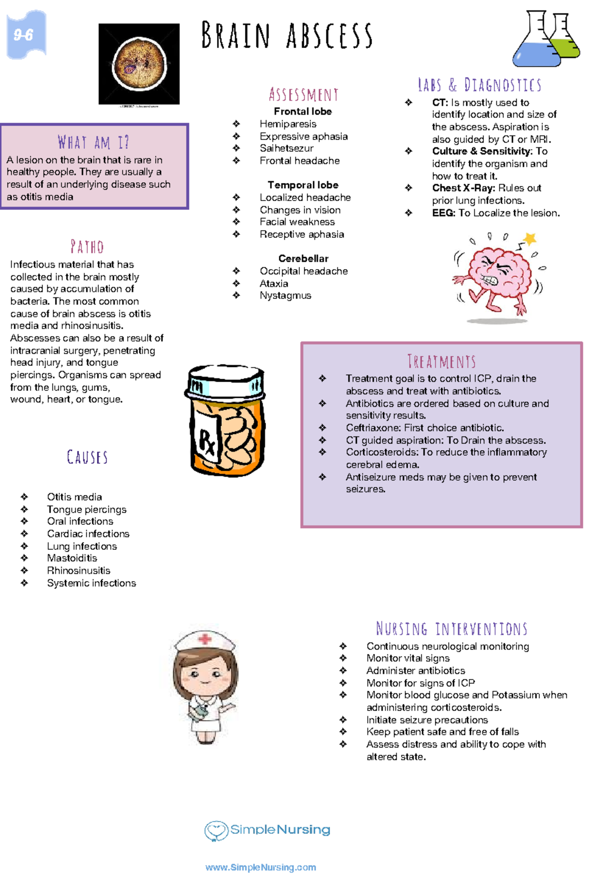Brain Abscess - Med surg - Brain abscess What am i? A lesion on the ...