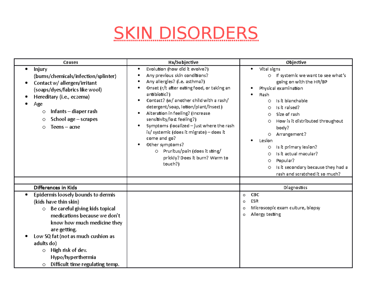 Skin Disorders Diagrams - SKIN DISORDERS Causes Hx/Subjective Objective ...