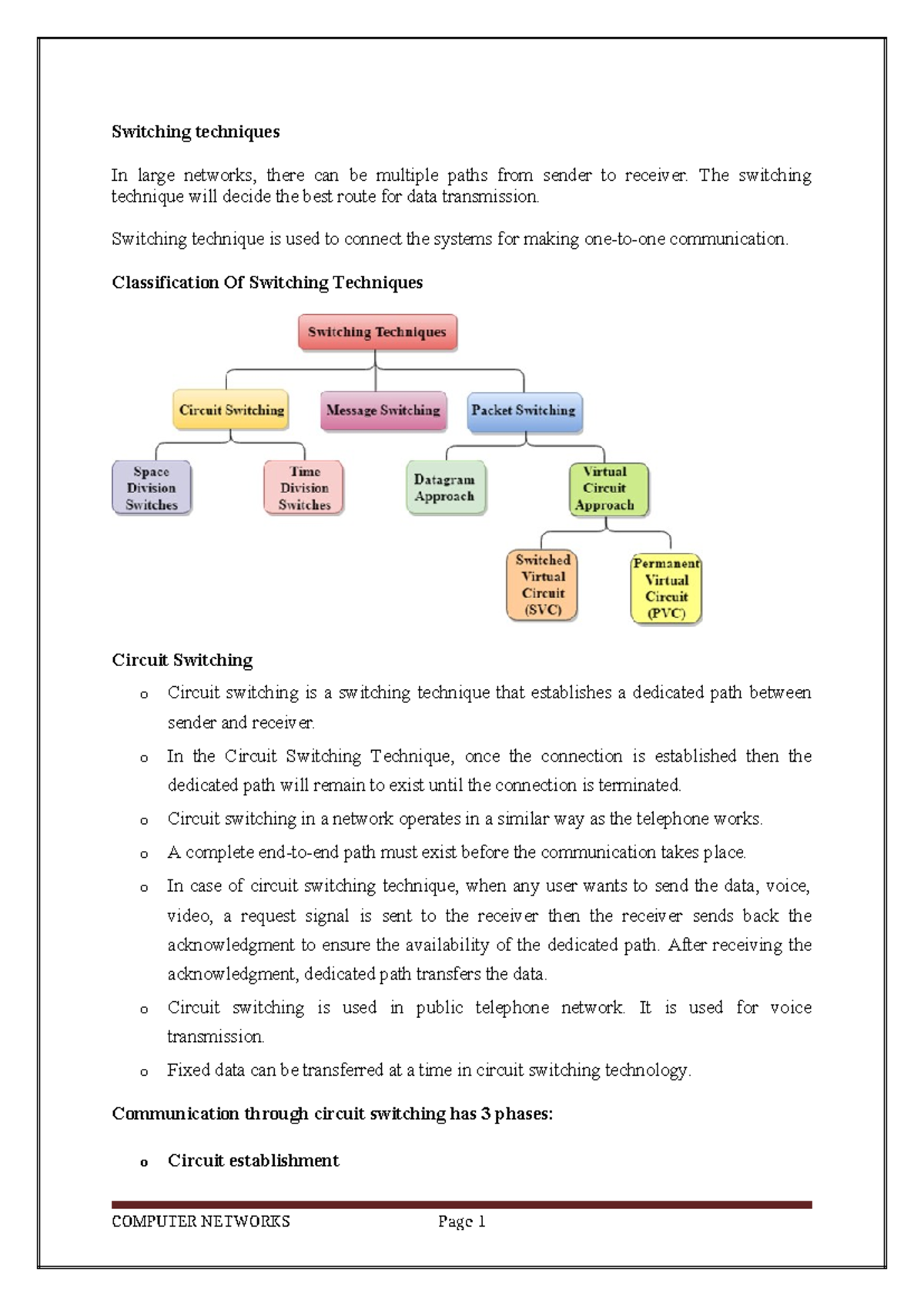 Cn Unit Iii Network Layer Notes Routing Algorithms Switching Techniques In Large Networks