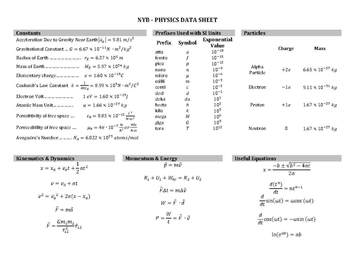 NYB Equation Sheet and Data Sheet - NYB - PHYSICS DATA SHEET Constants ...