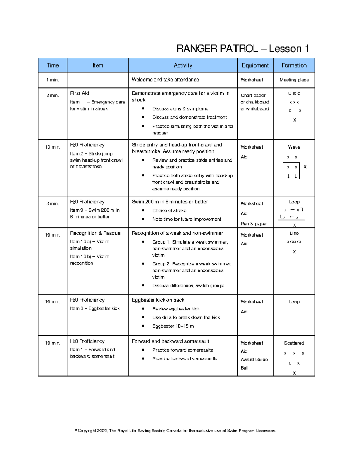 98swim patrol lesson plans - ranger march 2009 - Time Item Activity ...
