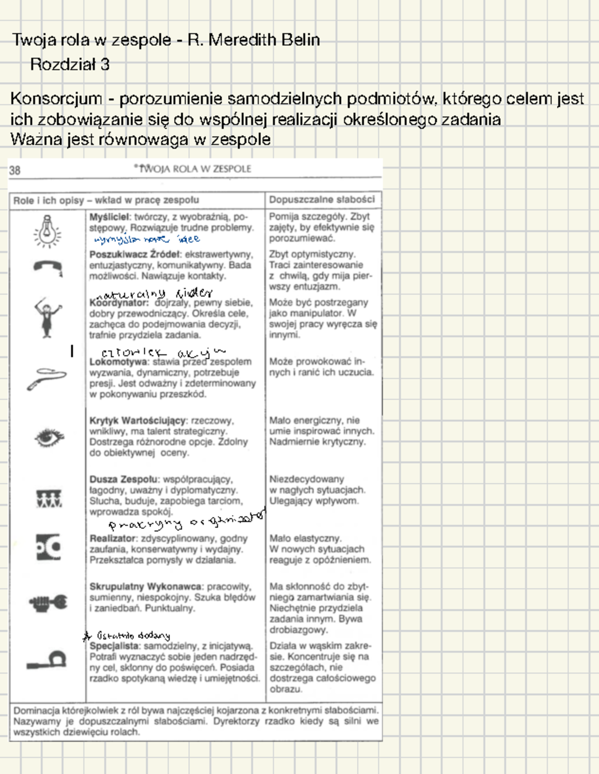 Umiejętności pracy w grupie 3 - Umiejętność pracy w grupie - Warsztat ...