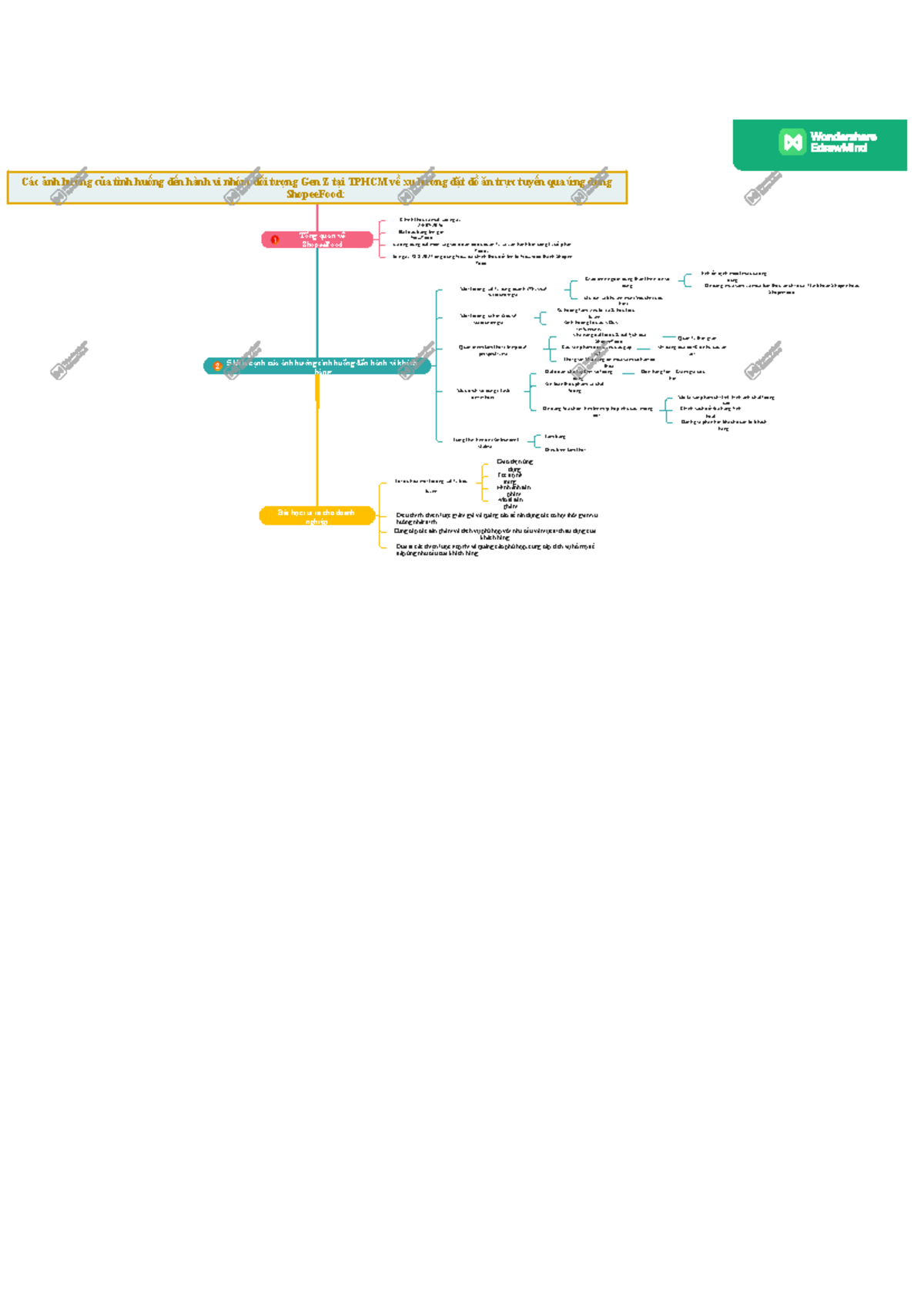 2.Ứng dụng lý thuyết QT1 HVKH - Các ảnh hưởng của tình huống đến hành ...