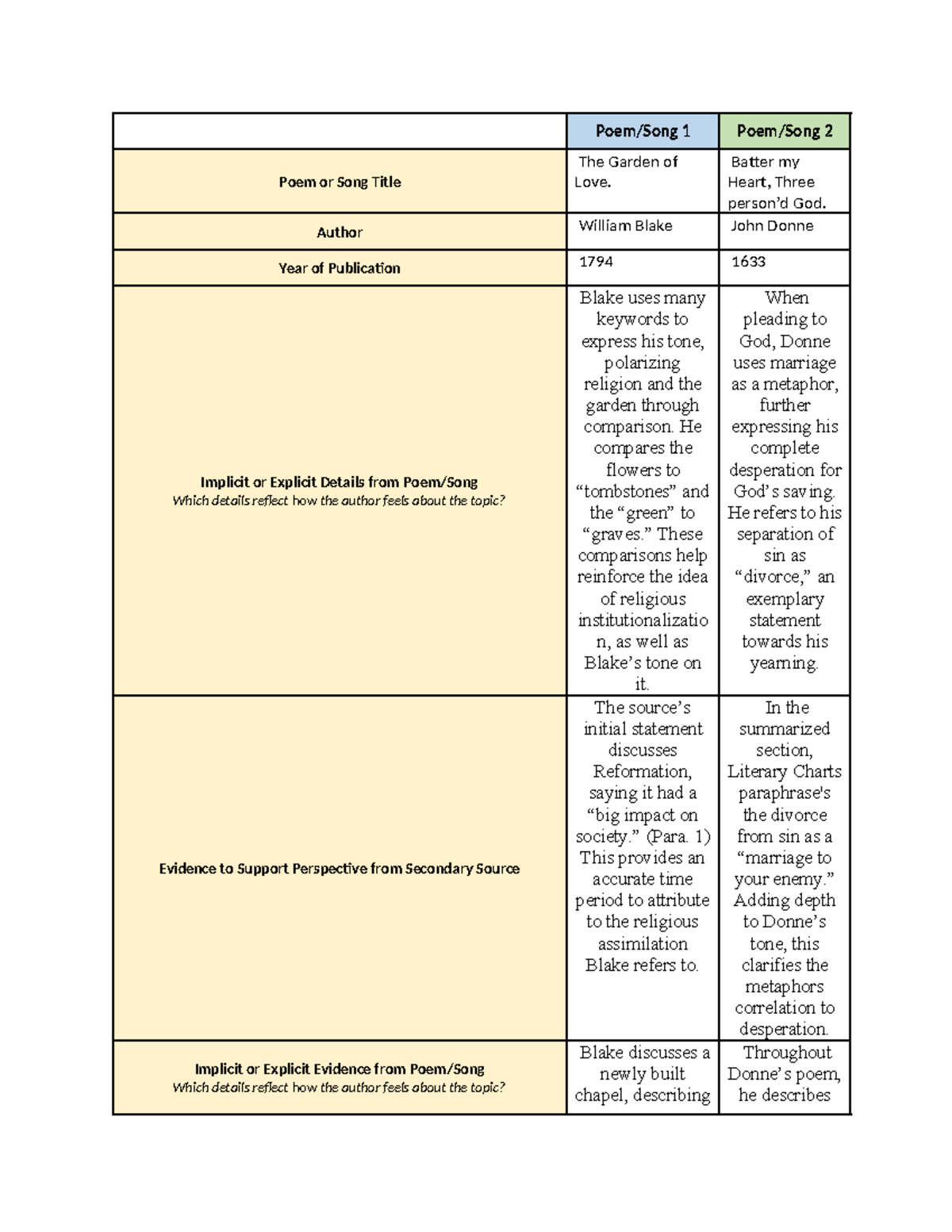 5.06 poetic parallels - Poem/Song 1 Poem/Song 2 Poem or Song Title The ...