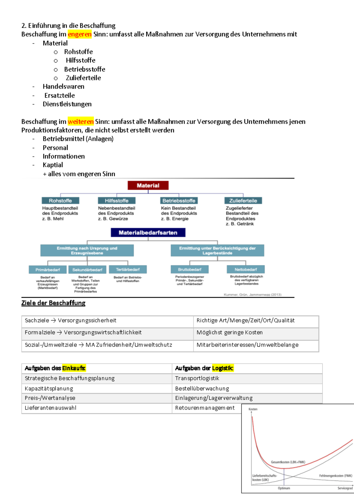 2. Einführung in die Beschaffung - Beschaffung im engeren Sinn: umfasst ...