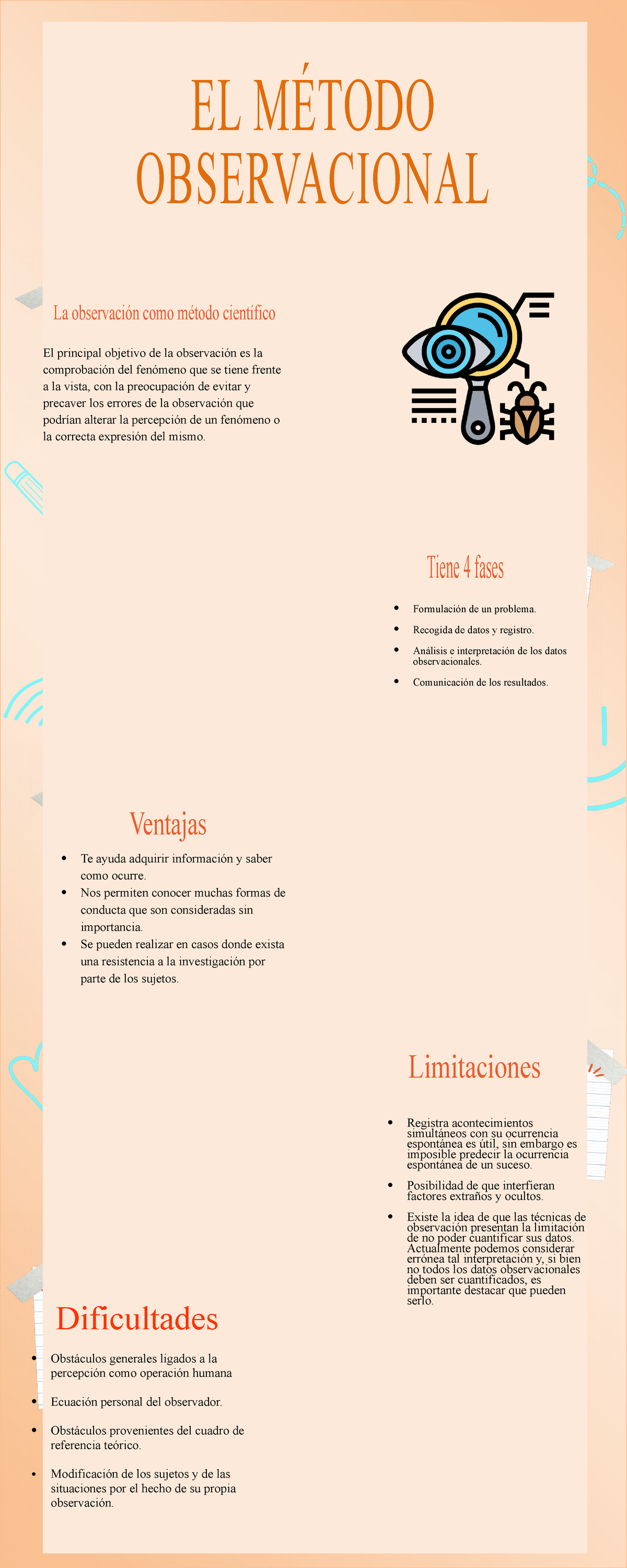 Metodo observacional Infografia- Observacion AL Comportamiento - EL ...