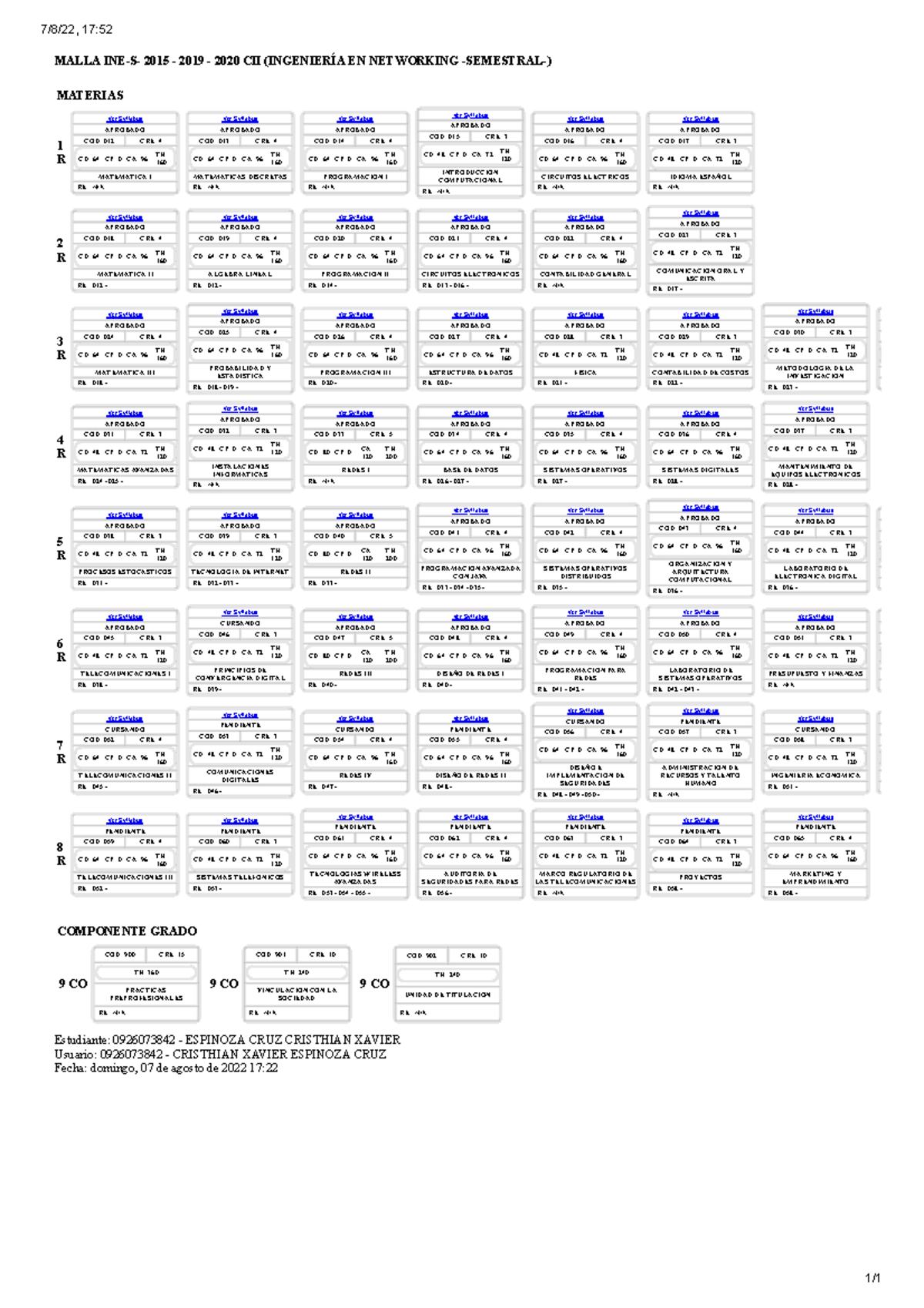 Malla - SDSDSD - 7/8/22, 17: 1/ MALLA INE-S- 2015 - 2019 - 2020 CII ...