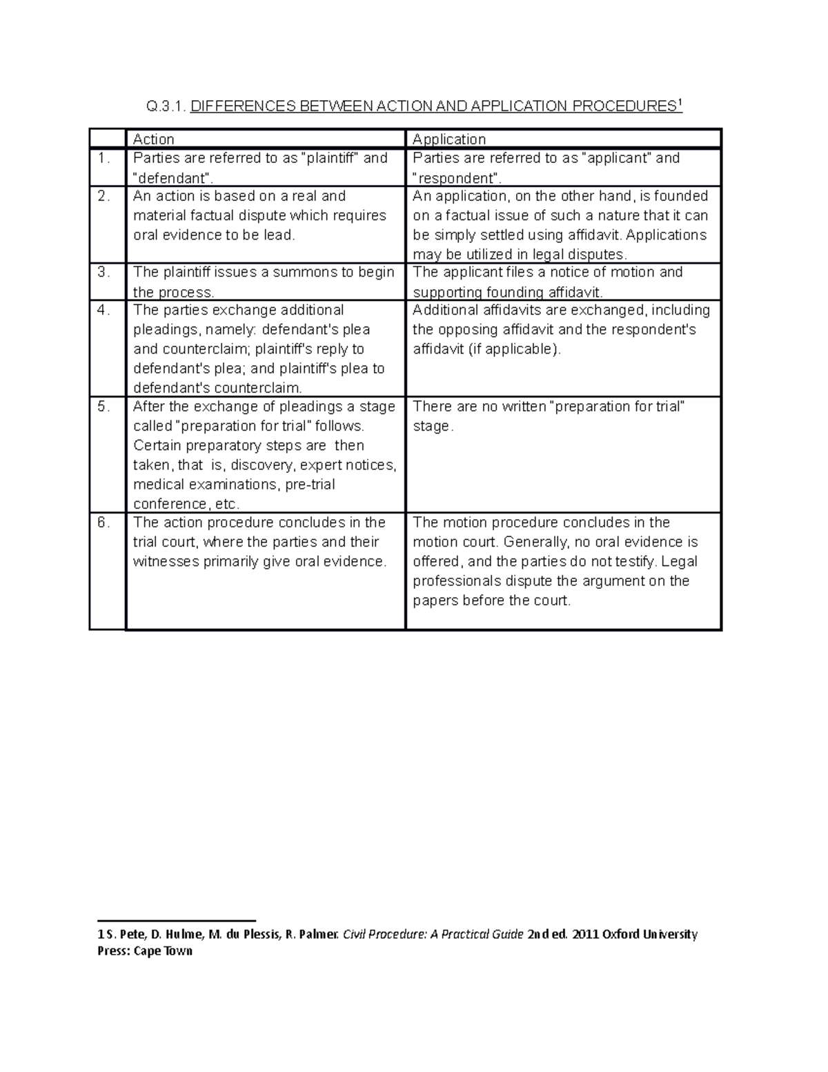 CIPR 3.1 & 3.3 - PART 3 - Q.3. DIFFERENCES BETWEEN ACTION AND APPLICATION PROCEDURES 1 Action ...
