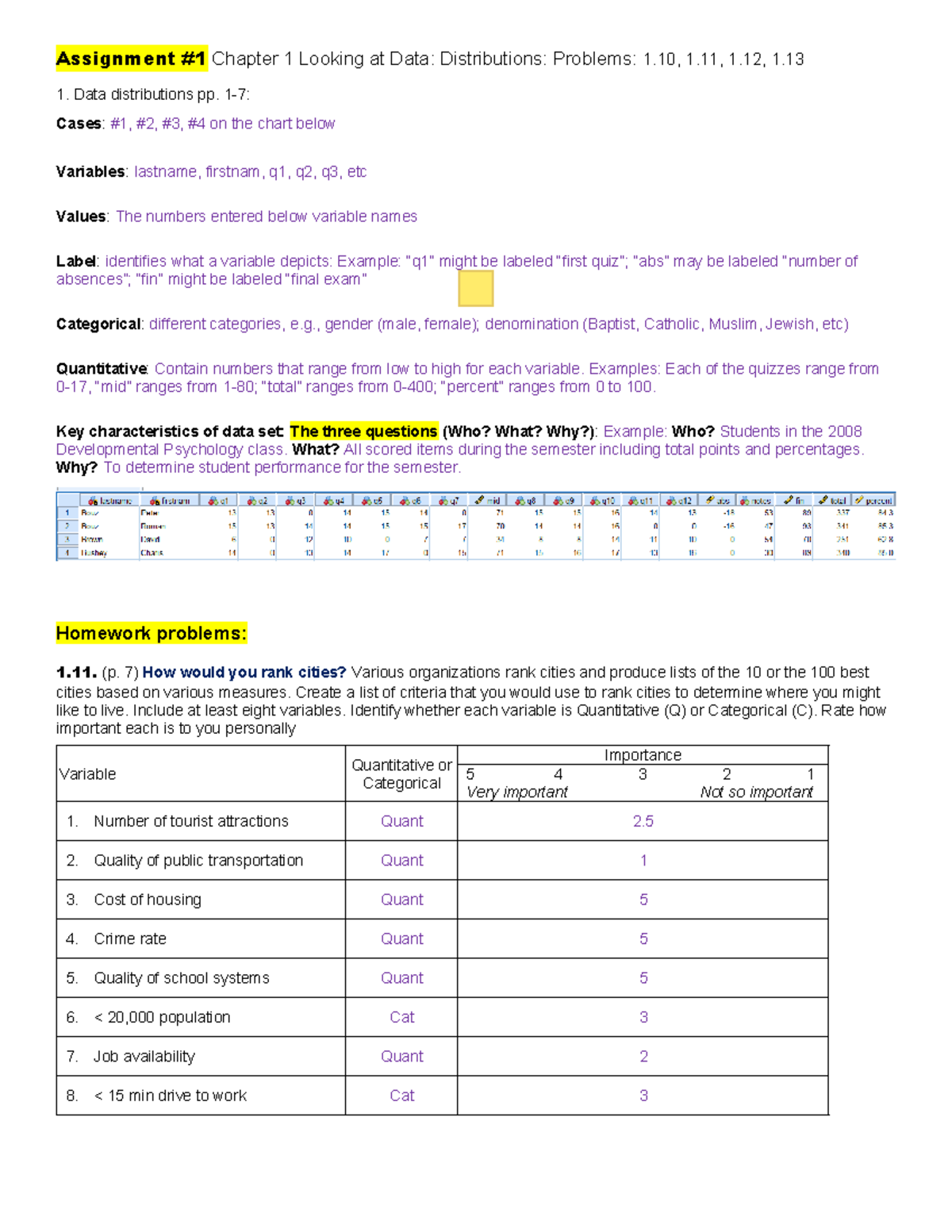 PY211George Assignment#1 - Assignment #1 Chapter 1 Looking at Data: Distributions: Problems: 1 ...