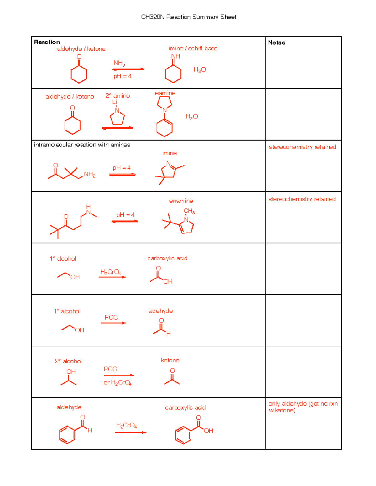 Reaction Summary Sheet 2 - Reaction O NH 3 pH = 4 NH H 2 O aldehyde ...