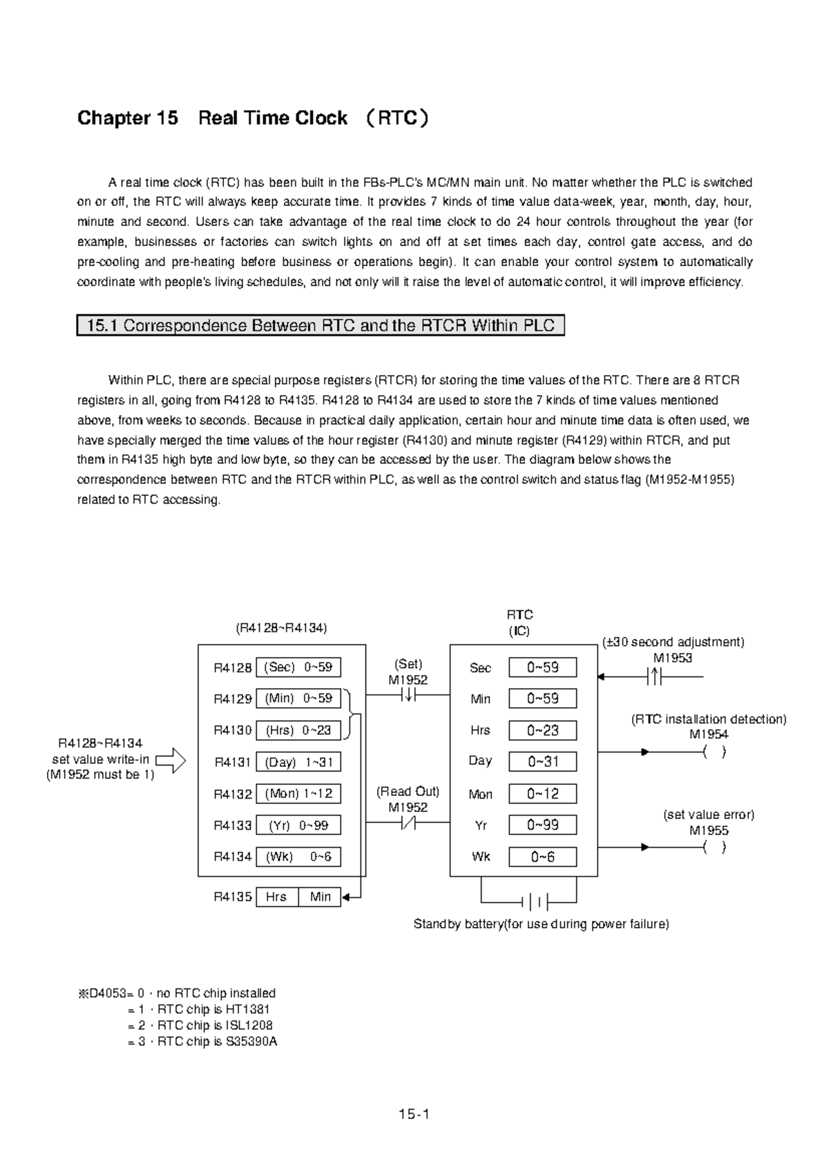 Chapter 15 - Chapter 15 Real Time Clock （RTC） A real time clock (RTC ...