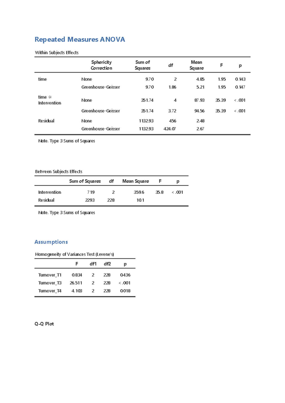 EXAMPLE Repeated Measures Anova - Repeated Measures ANOVA Within ...