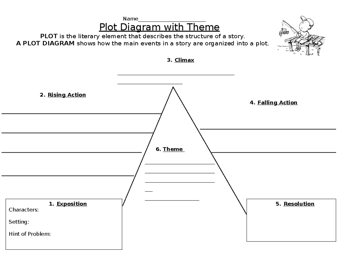 Copy of Plot-Diagram-with-Theme - Name__________________________ Plot ...