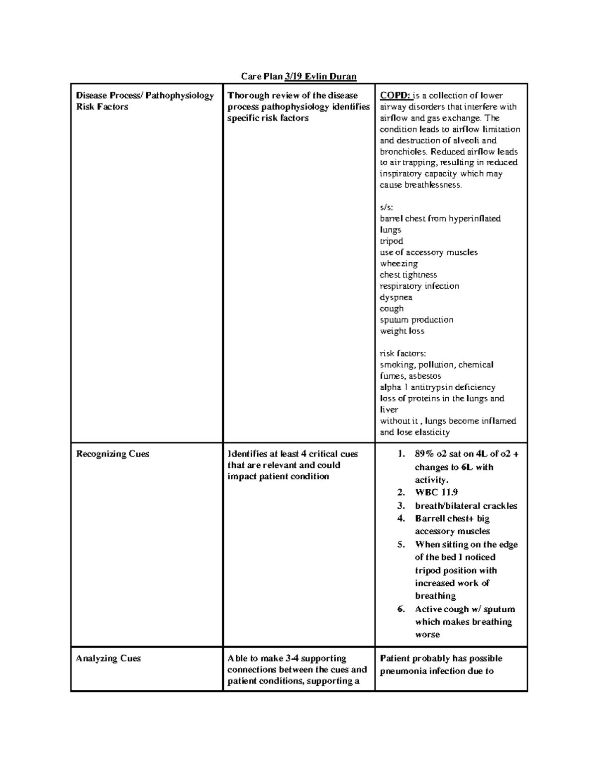 Copd care plan - Summary Nursing - Care Plan 3/19 Evlin Duran Disease ...
