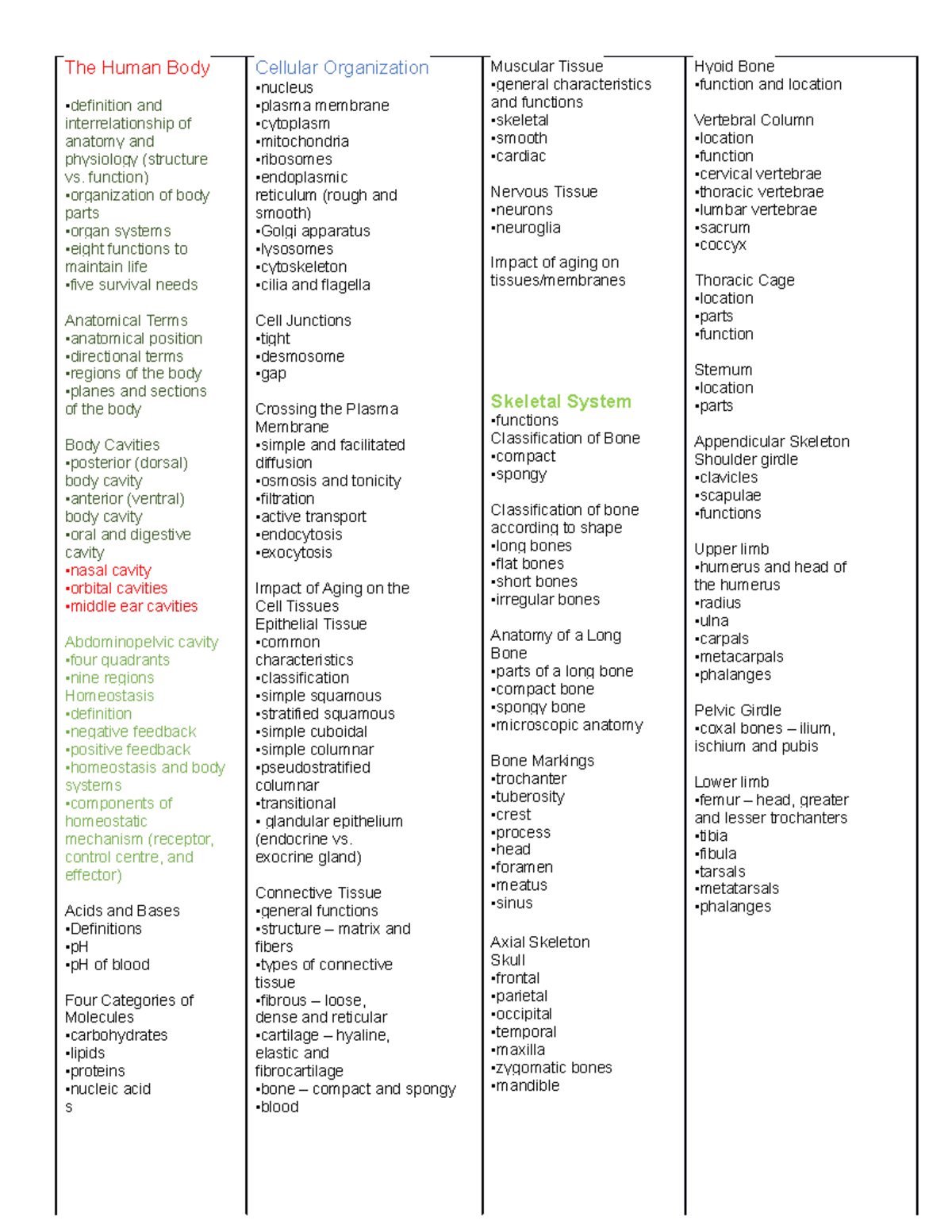 Test 1 notes anat - The Human Body • definition and interrelationship ...