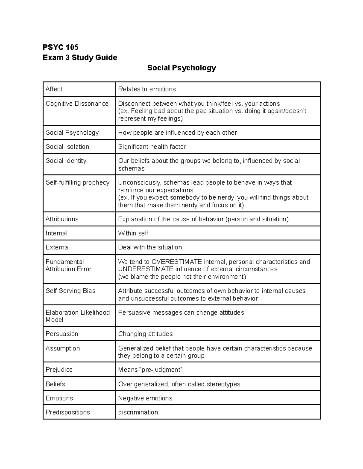 Pysch Exam 3 Study Guide - PSYC 105 Exam 3 Study Guide Social ...