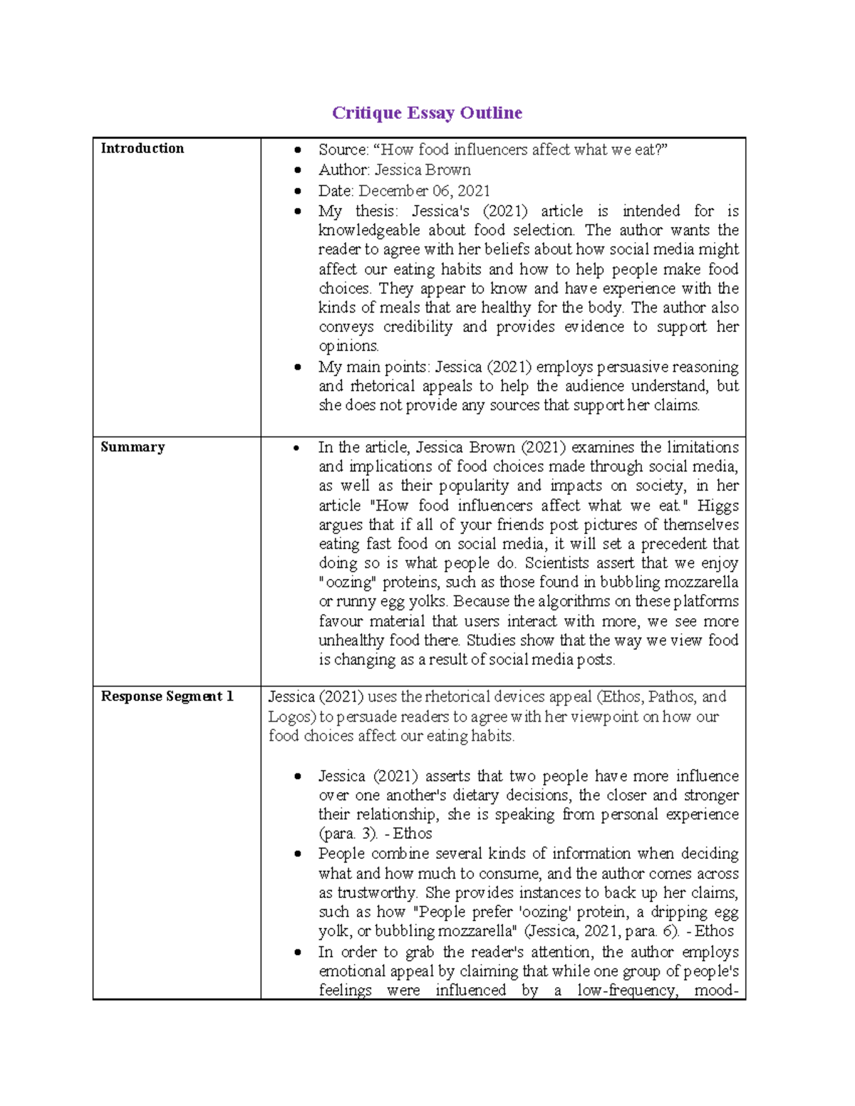 Critique Essay Process Assignment 2 - Haresh - Critique Essay Outline ...