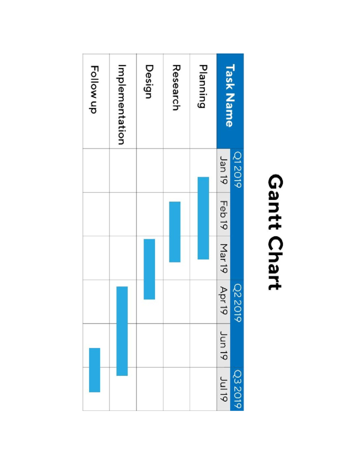 Gantt chart example - Strategic Management - Gantt Chart Q12019 Task ...