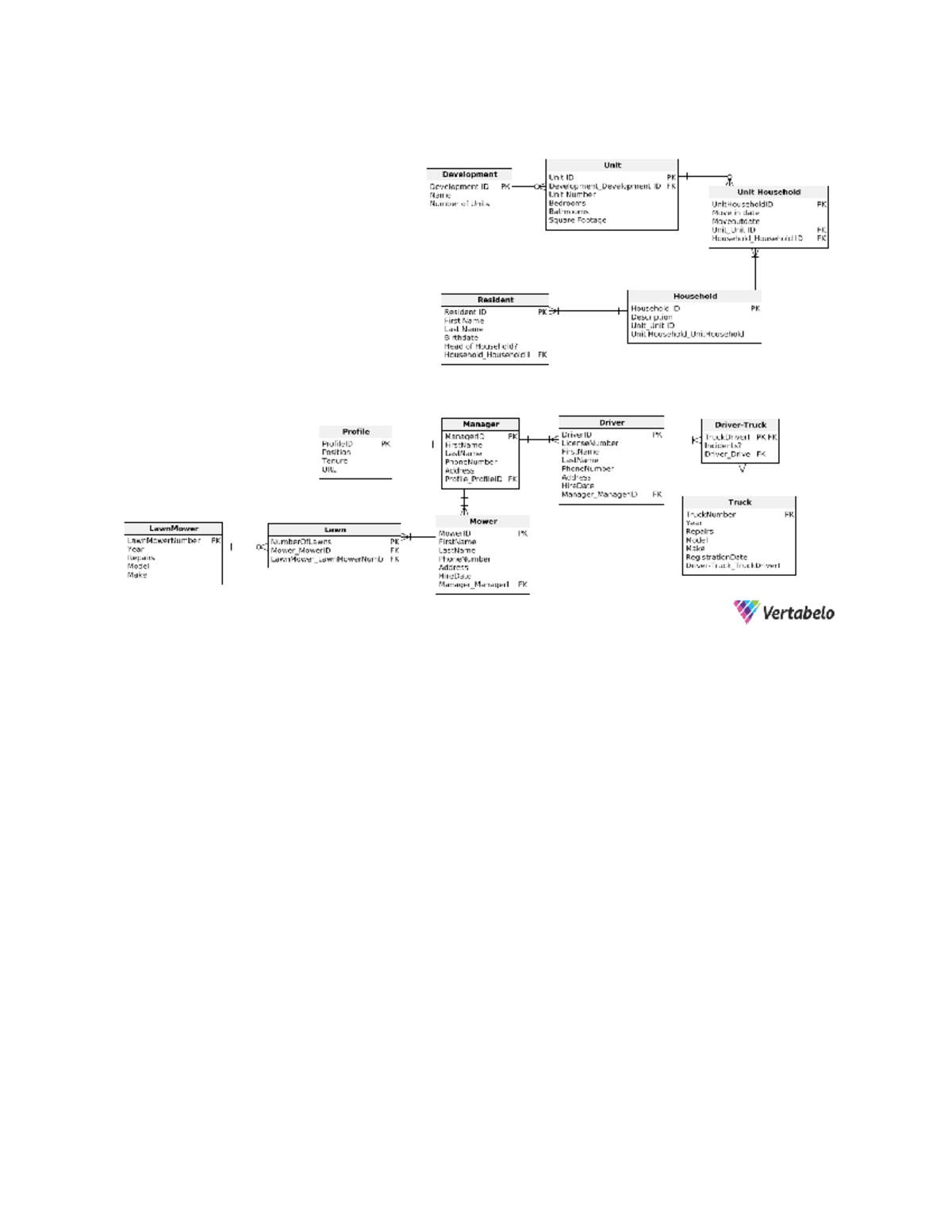 DATA Analyst ICA 1 - MIS 2502 - Studocu