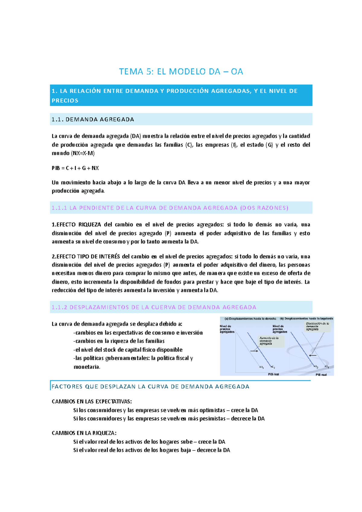 TEMA 5 macro - notas de clase - TEMA 5: EL MODELO DA – OA 1. LA RELACIÓN ENTRE DEMANDA Y ...