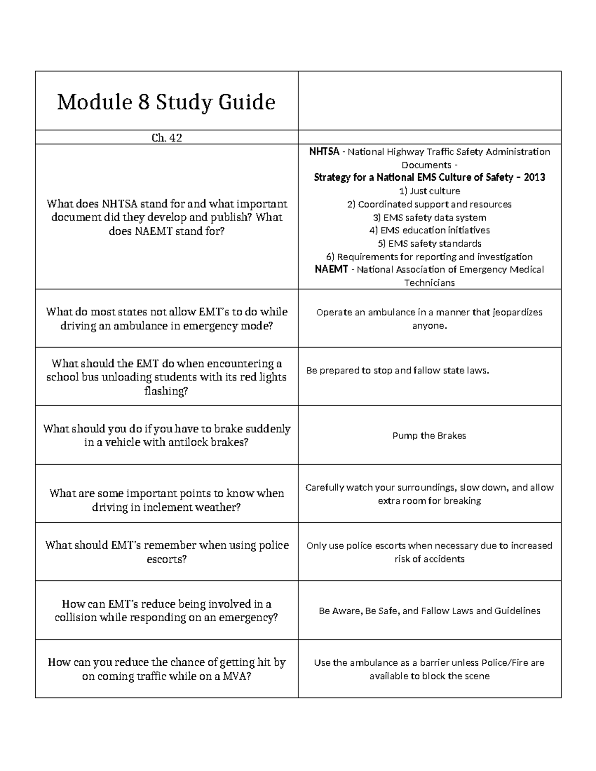 Document 26 - Study Guide Chapter 8 - Module 8 Study Guide Ch. 42 What does NHTSA stand for and ...