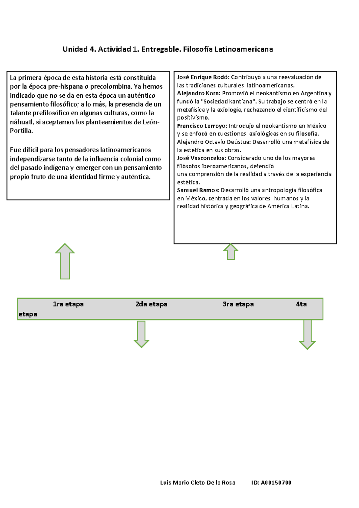 Unidad+4 11 - hola - Luis Mario Cleto De la Rosa ID: A Unidad 4 ...
