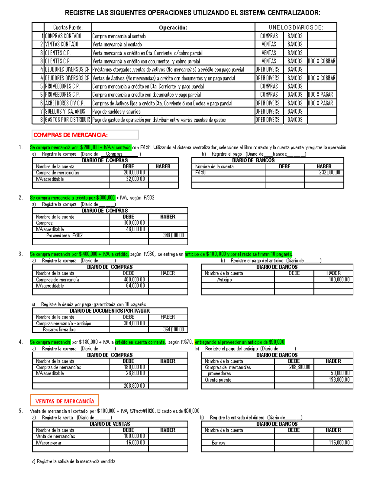 Centralizador Contabilidad III REGISTRE LAS SIGUIENTES OPERACIONES