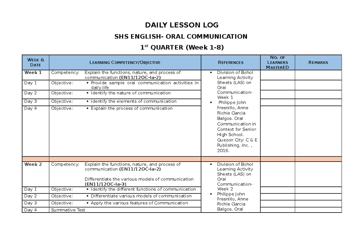 SHS English ORAL COM Daily Lesson LOG - DAILY LESSON LOG SHS ENGLISH- ORAL COMMUNICATION 1 st ...