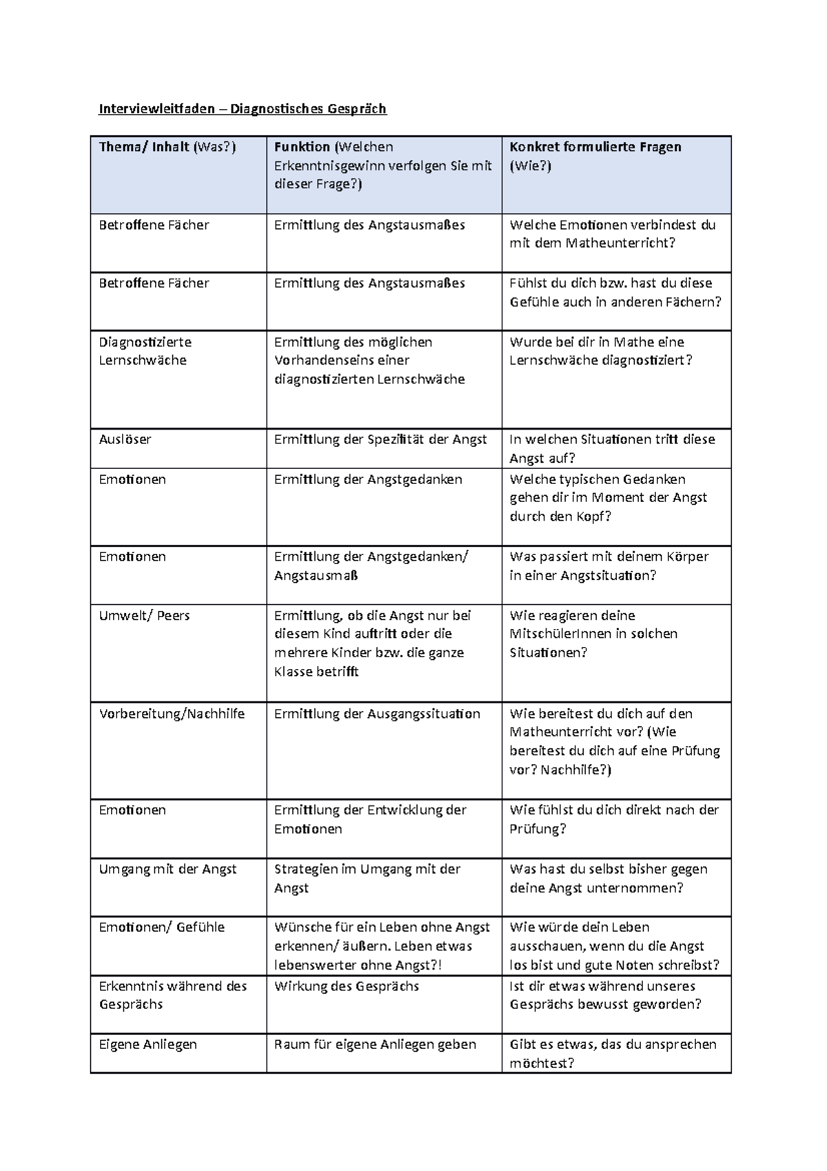 Interviewleitfaden Diagnostisches Gespräch - Interviewleitfaden ...