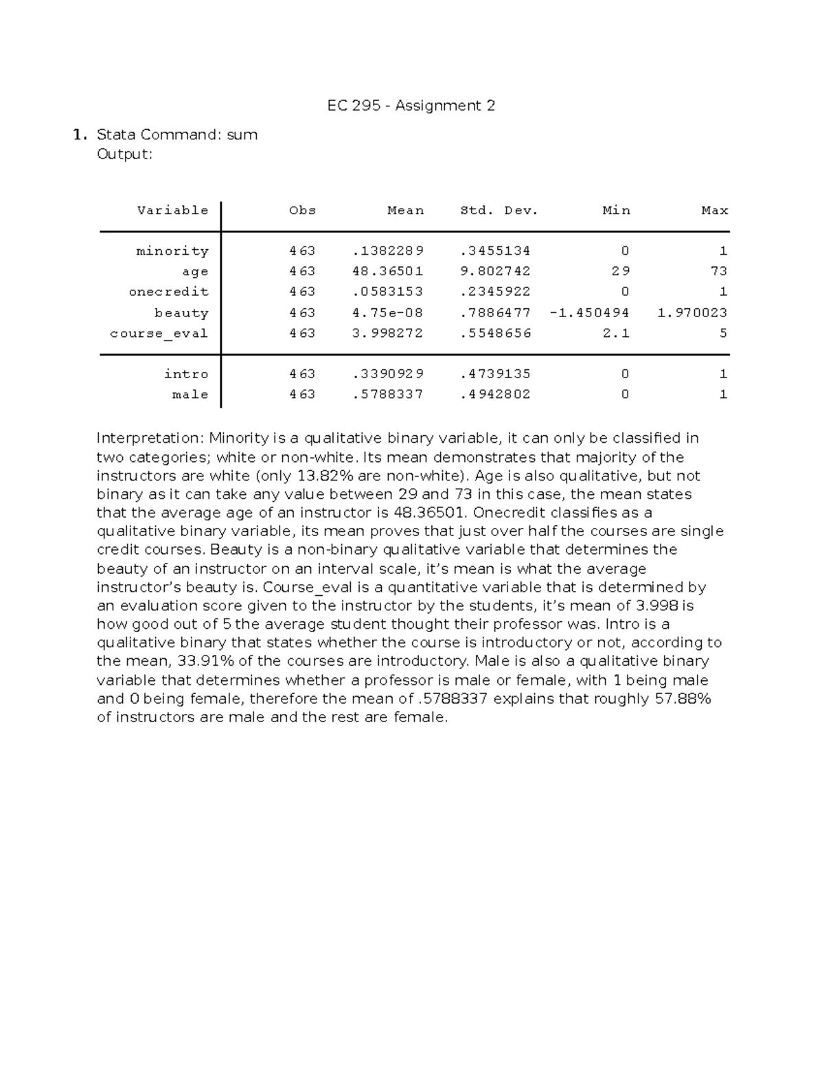 Sample A2 - EC 295 - Assignment 2 1. Stata Command: sum Output: male ...