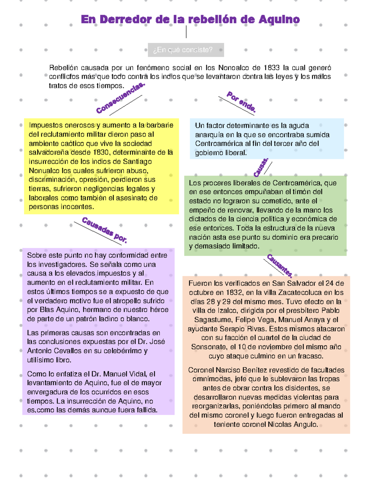 Laboratorio 1 Cultura General Jennifer Escobar - En Derredor de la ...