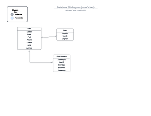 Assignment 02 - School of Business North South University Course: BUS ...
