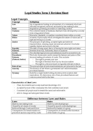 Preliminary Study Notes - LST - «☆ Preliminary Study Notes ...