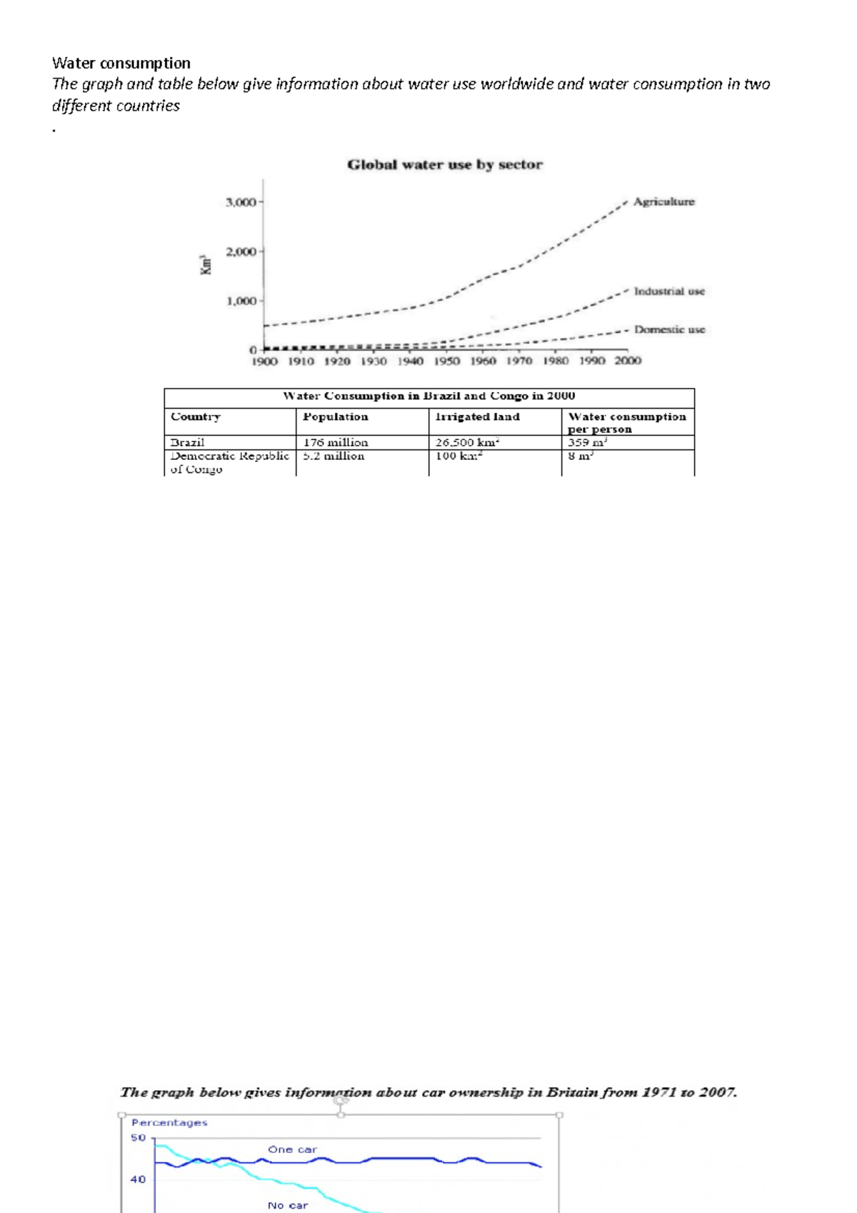 Task 1 tong hop - 122121212121212 - Water consumption The graph and ...