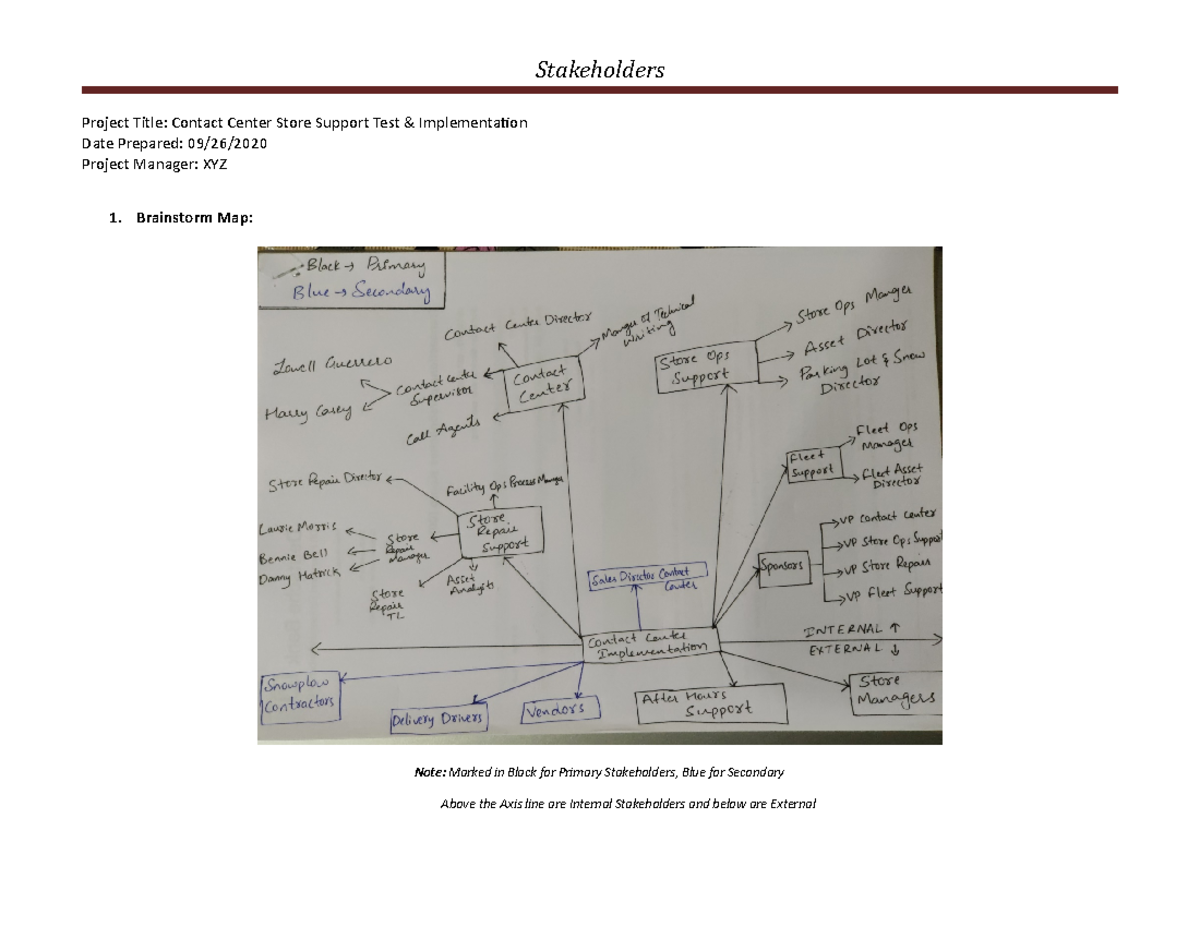 Lesson 2 Stakeholder Register Assignment - Project Title: Contact ...