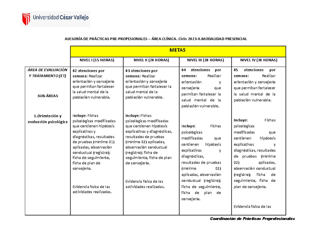 Metas Área Clínica SET -2023-2 - ASESORÍA DE PRÁCTICAS PRE ...