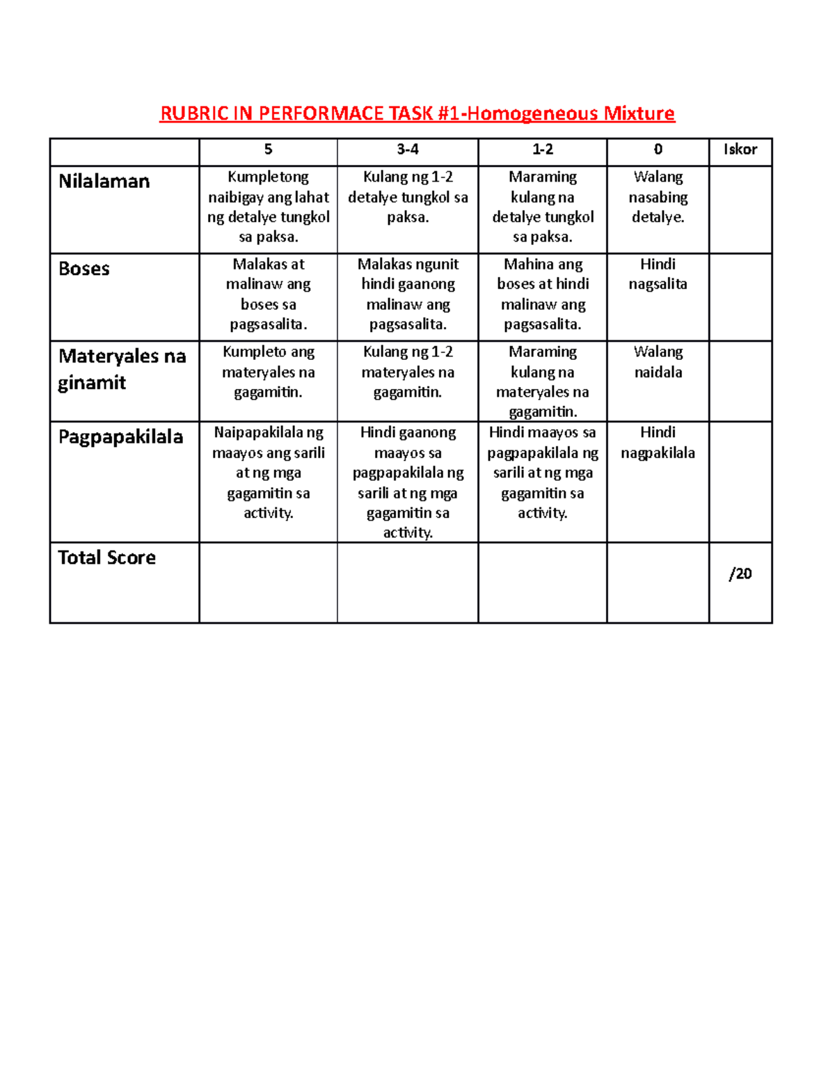Rubric IN Performace TASK Science - RUBRIC IN PERFORMACE TASK #1-Homogeneous Mixture 5 3-4 1-2 0 ...