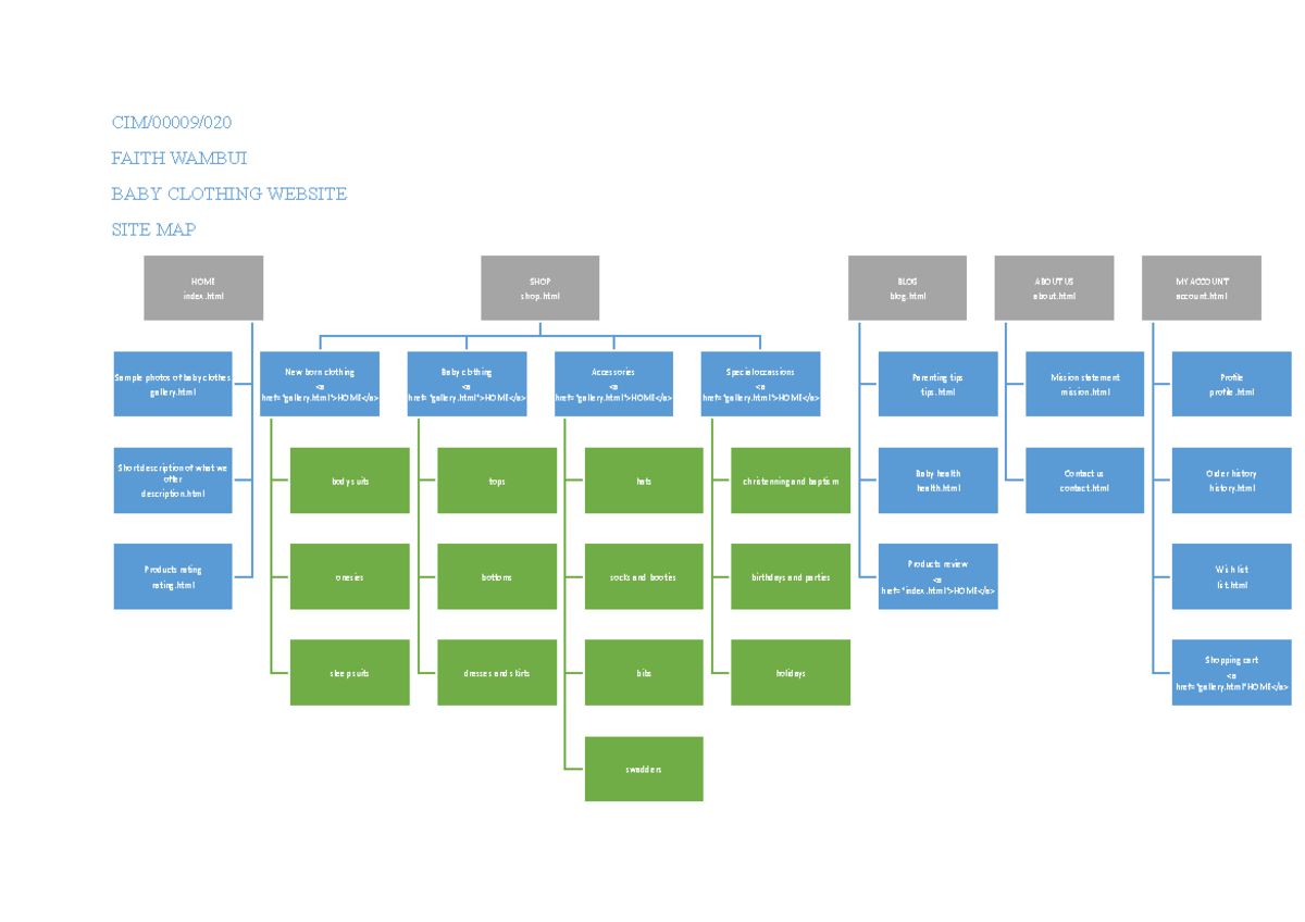 Clothing - CIM/00009/ FAITH WAMBUI BABY CLOTHING WEBSITE SITE MAP HOME ...
