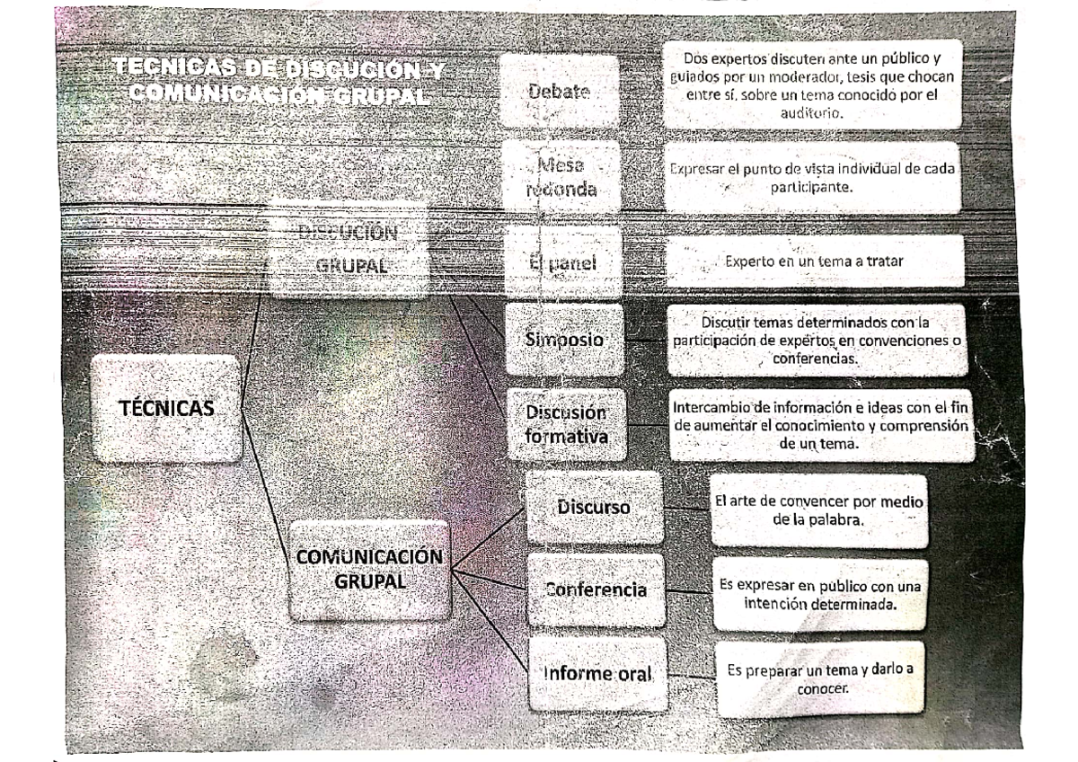 Mapa conceptual comunicación - Componente comunicación - Studocu