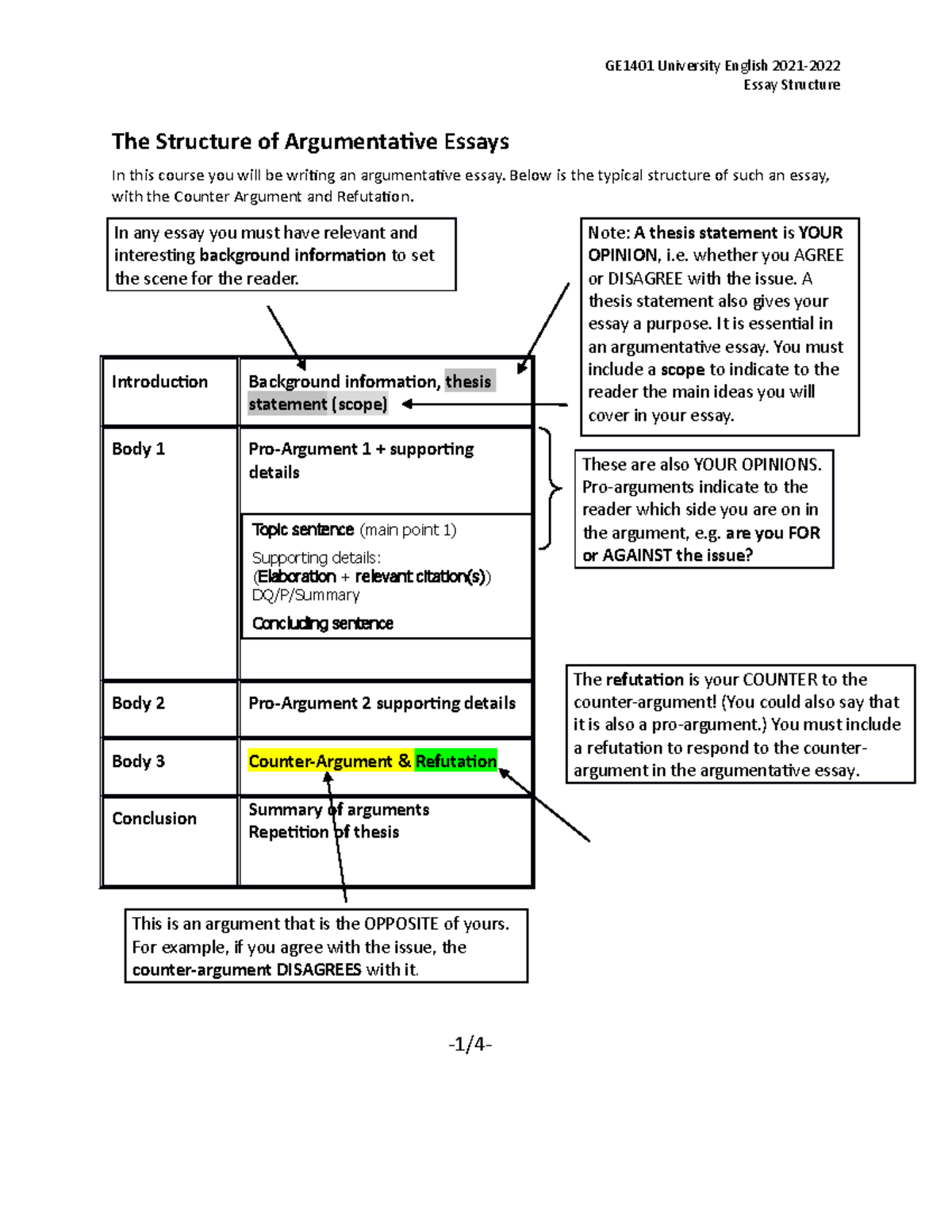 GE1401 Essay Structure - Essay Structure The Structure of Argumentative ...